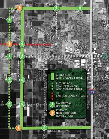 SACOG – Defining the Urban-Rural Edge