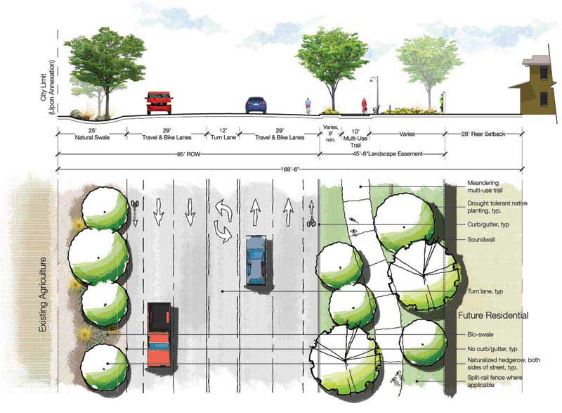 SACOG – Defining the Urban-Rural Edge