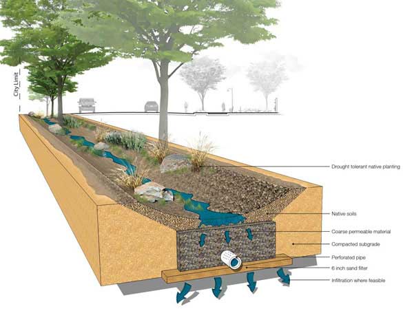 SACOG – Defining the Urban-Rural Edge